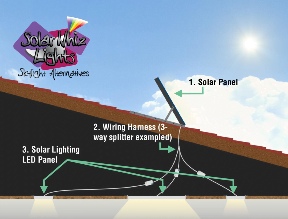 Solar Light Whiz – Hybrid Solar Lighting Devices & Skylight Alternatives